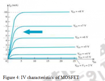 Metal Oxide Semiconductor Field Effect Transistor (MOSFET ...