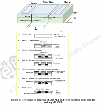 Metal Semiconductor Field Effect Transistor (MESFET) – Semiconductor ...