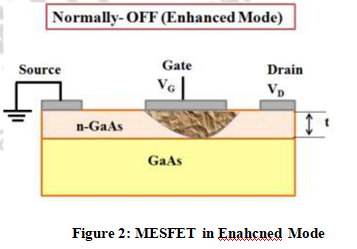 Metal Semiconductor Field Effect Transistor (MESFET) – Semiconductor ...