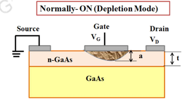Metal Semiconductor Field Effect Transistor (MESFET) – Semiconductor ...