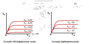 Metal Semiconductor Field Effect Transistor (MESFET) – Semiconductor ...