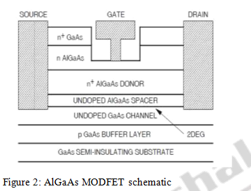 Modulation Doped Field Effect Transistor (MODFET) – Semiconductor ...
