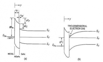 Modulation Doped Field Effect Transistor (MODFET) – Semiconductor ...