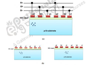 Charge Transfer Devices (CCD) – Semiconductor material and devices