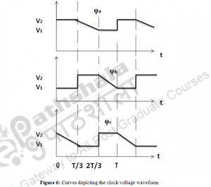 Charge Transfer Devices (CCD) – Semiconductor material and devices