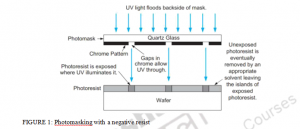 CMOS Technology – Semiconductor material and devices
