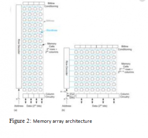 Volatile and Non Volatile Memories – Semiconductor material and devices