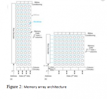 Volatile and Non Volatile Memories – Semiconductor material and devices
