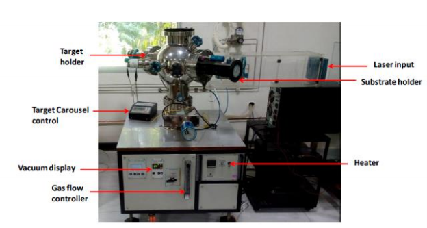 THIN FILM VACUUM COATING UNIT – Thin film Science and Technology
