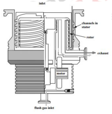 HIGH VACUUM PRODUCTION – Thin film Science and Technology
