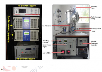Sputtering technique – Thin film Science and Technology