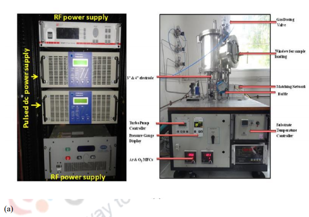 Sputtering technique – Thin film Science and Technology