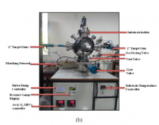 Sputtering technique – Thin film Science and Technology