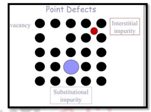 GROWTH AND STRUCTURE OF FILMS – Thin film Science and Technology