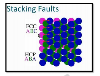 GROWTH AND STRUCTURE OF FILMS – Thin film Science and Technology