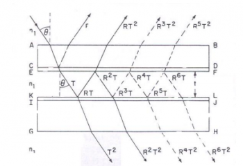 Optical Methods for thickness measurements – Thin film Science and ...