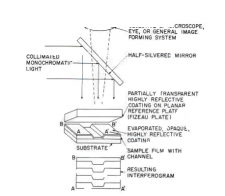 Optical Methods for thickness measurements – Thin film Science and ...
