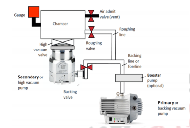 Diffusion Pump: Principle of operation – Thin film Science and Technology