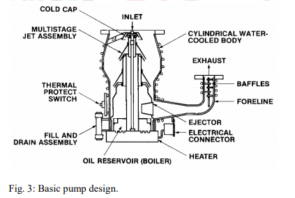Diffusion Pump: Principle of operation – Thin film Science and Technology