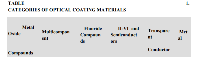 Optical Coatings: Reflection and Anti reflection – Thin film Science ...