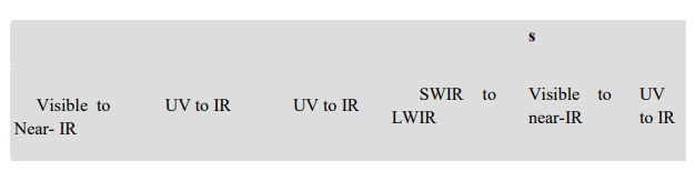 Optical Coatings: Reflection and Anti reflection – Thin film Science ...