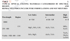 Optical Coatings: Reflection and Anti reflection – Thin film Science ...