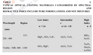Optical Coatings: Reflection and Anti reflection – Thin film Science ...