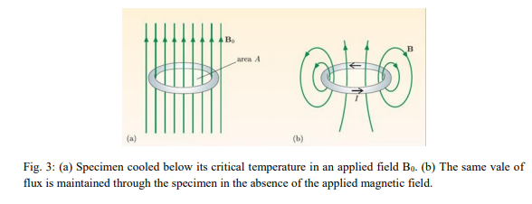 Superconducting thin films – Thin film Science and Technology