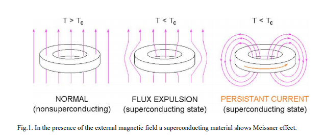 Squid – Thin film Science and Technology