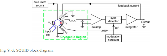 Squid – Thin film Science and Technology