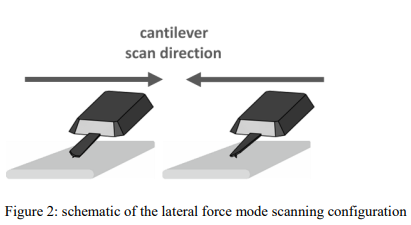 Atomic Force Microscopy and Piezo Response Microscopy – Thin film ...