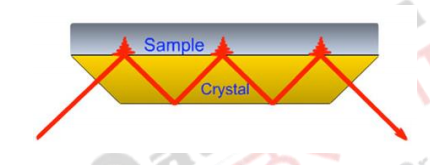 Optical Characterizations Part 1 : Fourier Transform Infrared ...