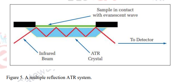 Optical Characterizations Part 1 : Fourier Transform Infrared ...
