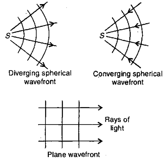Optical Properties, Lecture 1 – Electronic, Magnetic and Optical ...