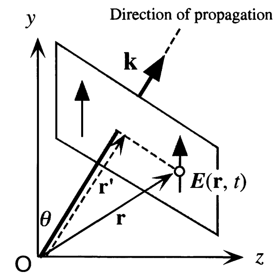 Optical Properties, Lecture 1 – Electronic, Magnetic and Optical ...