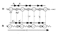 Dielectric Properties Lecture 2 – Electronic, Magnetic and Optical ...