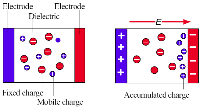 Dielectric Properties Lecture 2 – Electronic, Magnetic and Optical ...