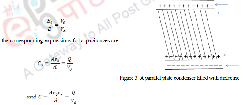 Dielectric Properties Lecture 1 – Electronic, Magnetic and Optical ...