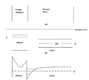 Formation of heterostructure – Physics at nanoscale I