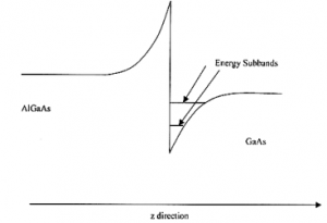 Formation of heterostructure – Physics at nanoscale I