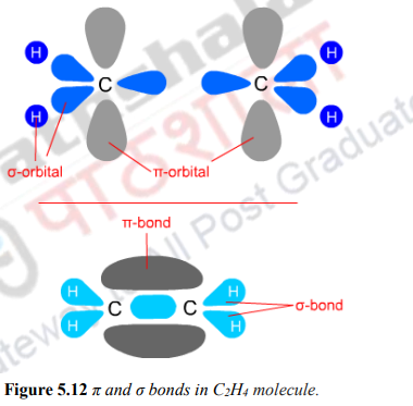 Hybridization in carbon based molecules – Physics at nanoscale I