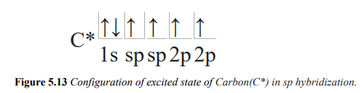 Hybridization in carbon based molecules – Physics at nanoscale I
