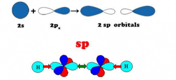 Hybridization in carbon based molecules – Physics at nanoscale I