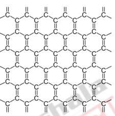 Allotropy of Carbon Compounds – Physics at nanoscale I