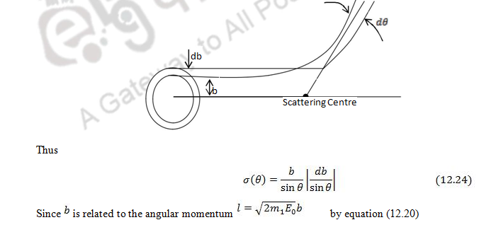 Elastic Scattering : Scattering Cross-Section – Classical Mechanics