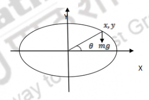 d‘Alembert’s Principle and Lagrange’s Equations – Classical Mechanics