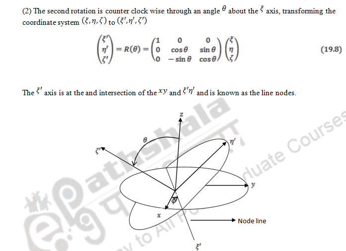 Motion of Rigid Body II – Classical Mechanics