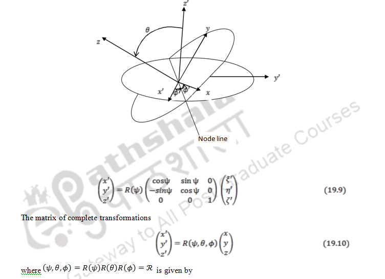 Motion of Rigid Body II – Classical Mechanics