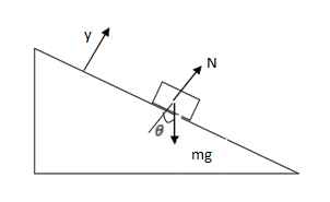 Constraints and Generalised Coordinates – Classical Mechanics