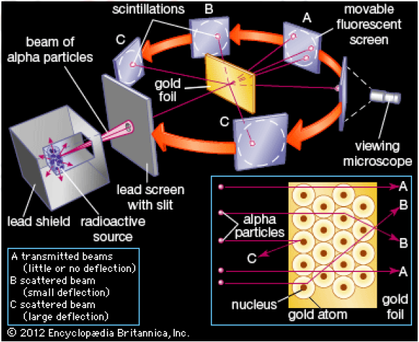 Introduction to Nuclear Physics – Nuclear and Particle Physics